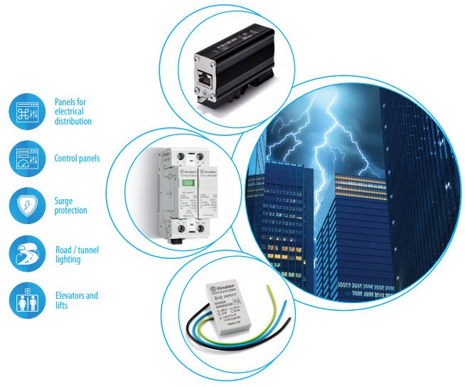 Finder 7P Series Surge Protection Devices | UK Electrical Distributors ...
